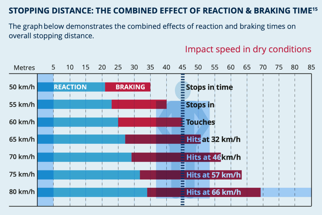 Inland Rail presents speed limiting and other challenges to road transport