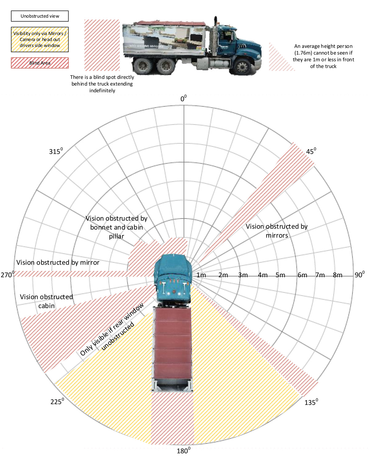 Protecting vulnerable road users - the human face - SGESCO-MAX